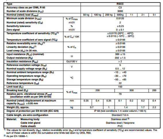 德国HBM RSCC3/50KG 1-RSCC3/50KG-1称重传感器[品牌 价格 图片 报价]-易卖工控网