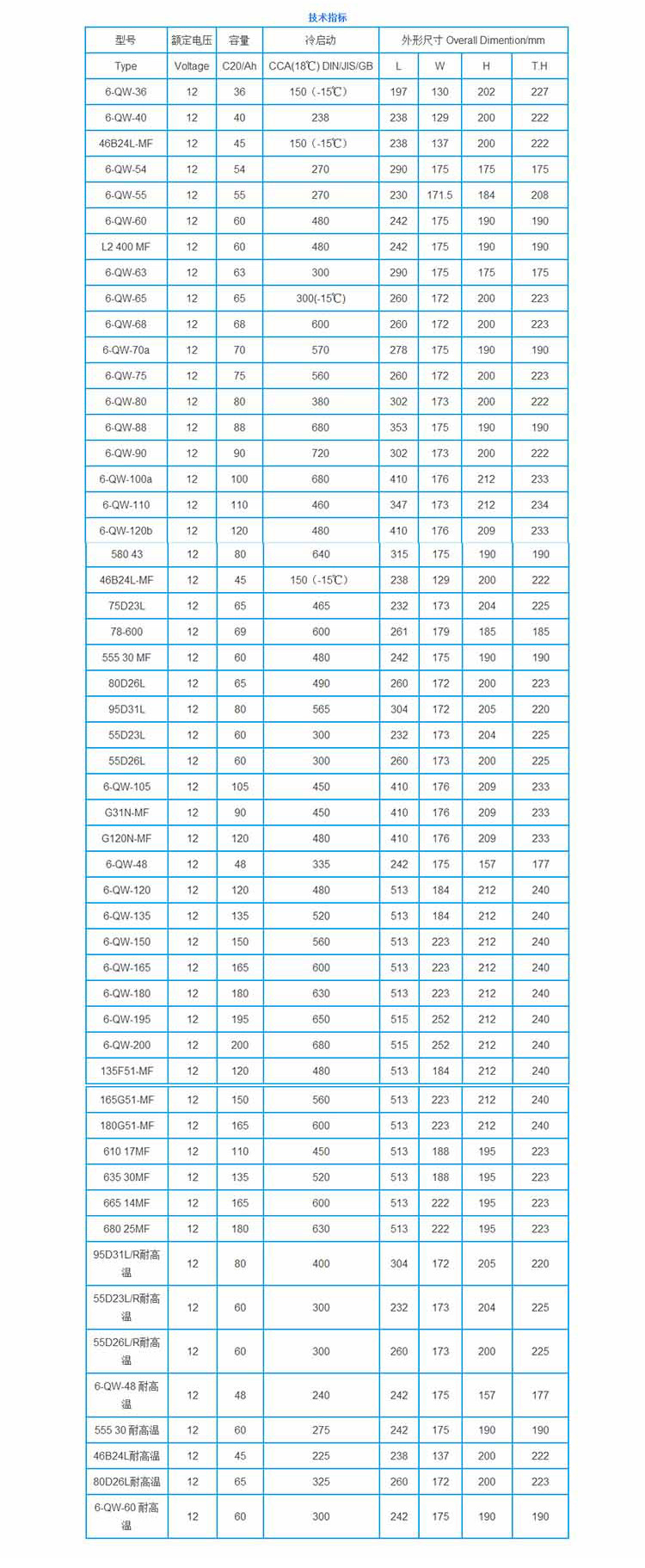 风帆蓄电池6-QW-45 12V45AH汽车电瓶 雅阁 奥德赛 福瑞 迪雅绅特[品牌 价格 图片 报价]-易卖工控网