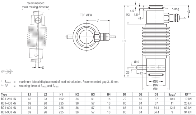 德国FLINTEC-RC1-250KN-400KN-600KN-900KN德国富林泰克称重传感器[品牌 价格 图片 报价]-易卖工控网